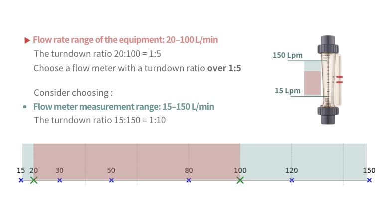 LORRICคลังความรู้